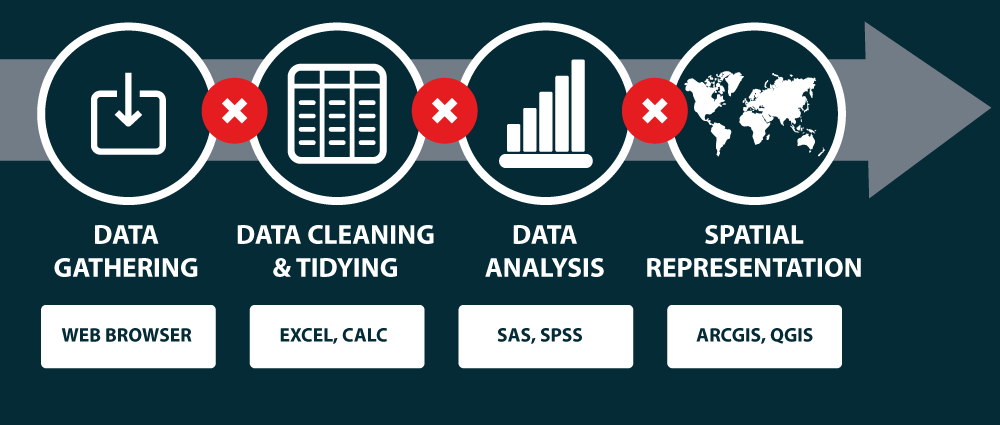 Thematic Maps with R