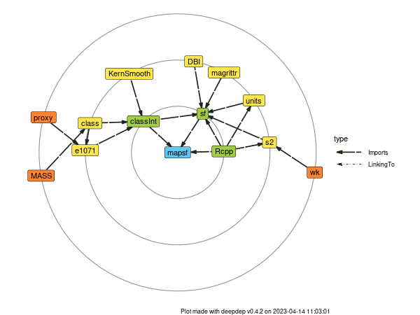 Thematic Maps with R