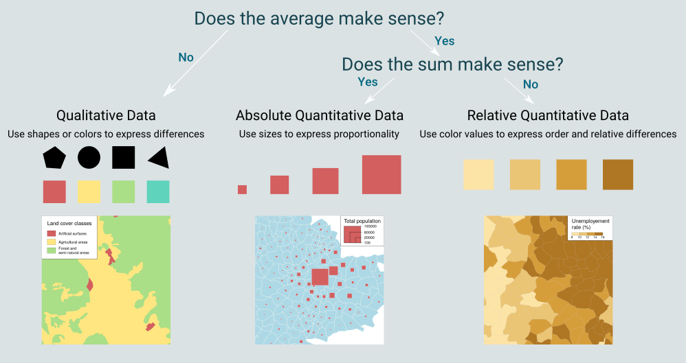 Thematic Maps with R